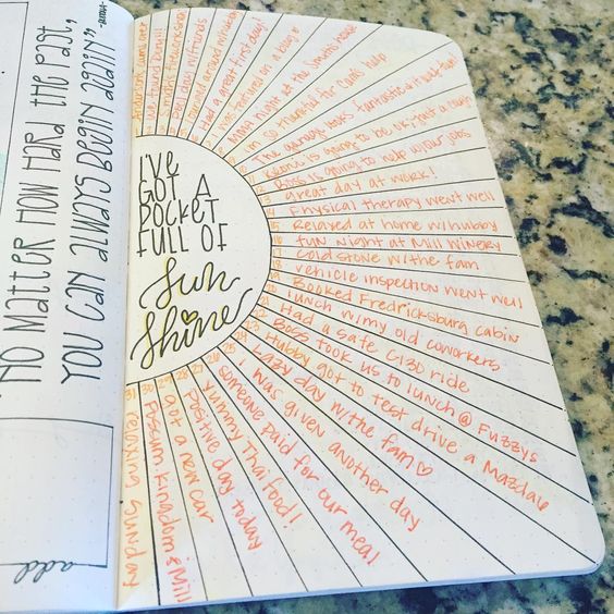 25 Bullet Journal Ideas 25 Bullet Journal Ideas